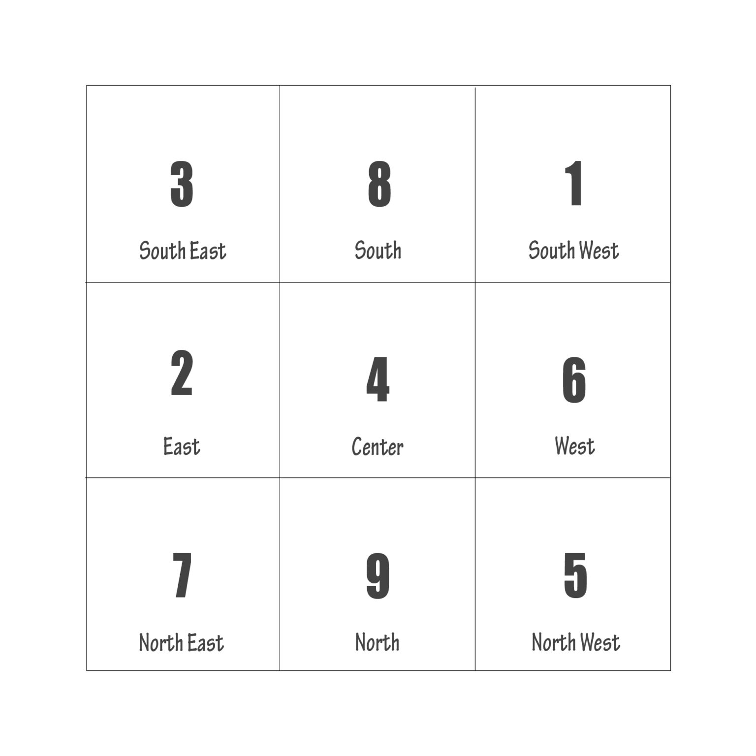 The Nine Stars – Part 1 | Feng Shui Unzip