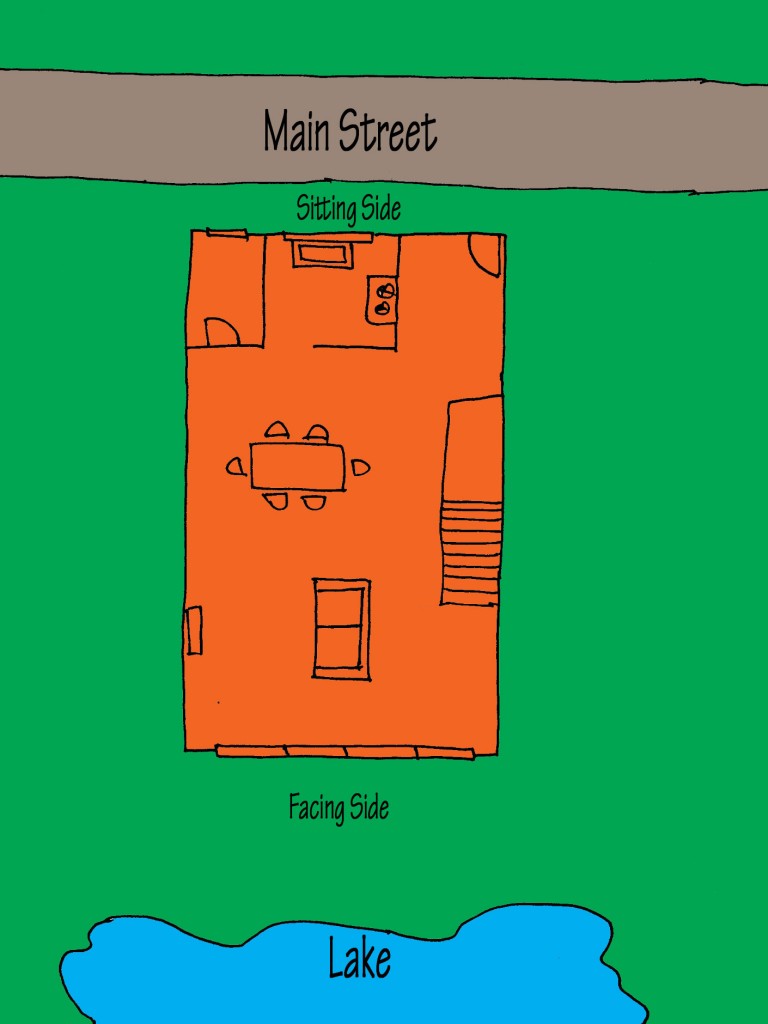 House Facing Direction | Feng Shui Unzip