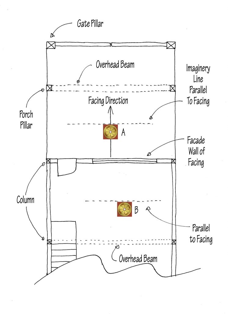 How to Measure a House’s Facing Direction? | Feng Shui Unzip