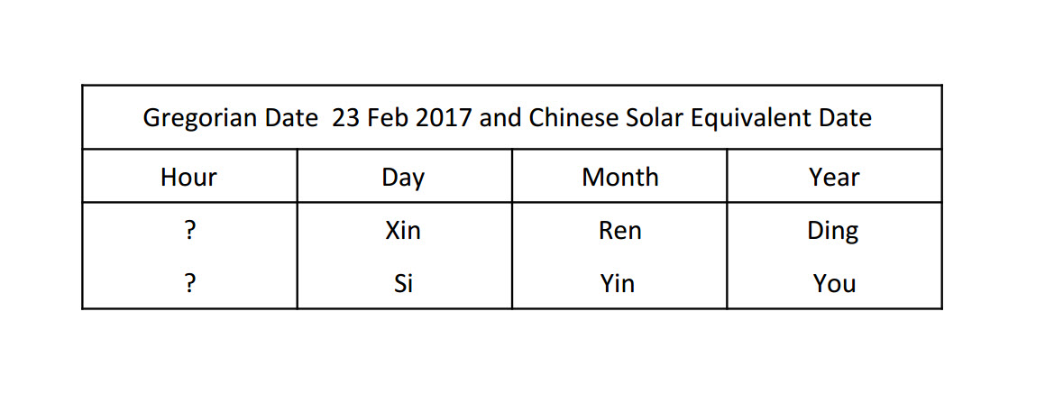 Date Selection | Feng Shui Unzip