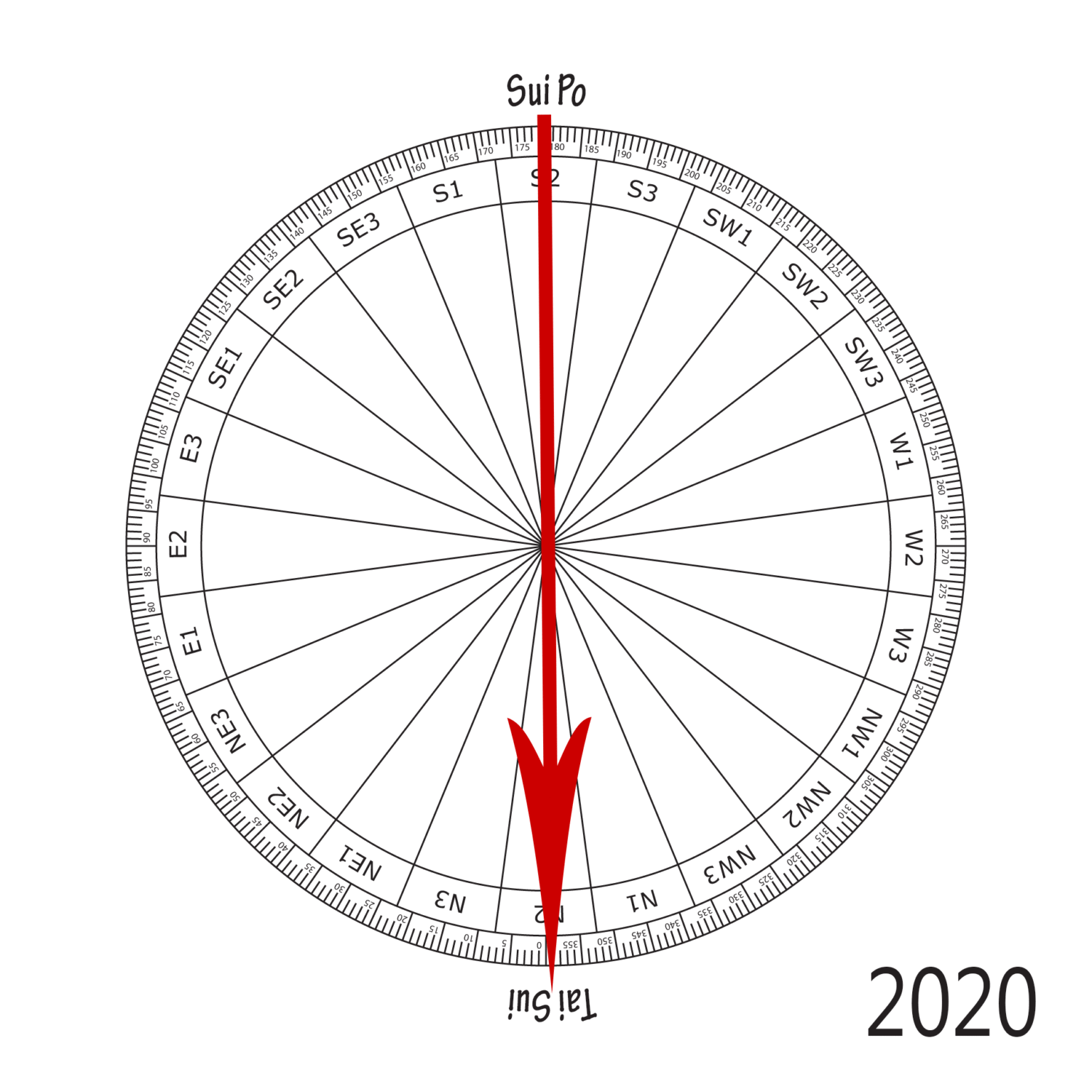 Feng Shui 2020 | Feng Shui Unzip